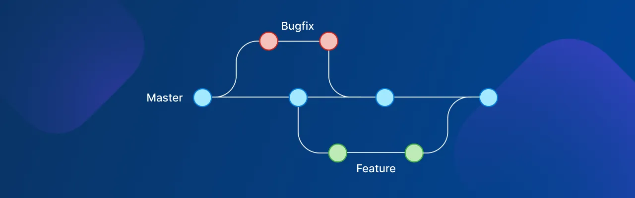 Trunk-based vs. Feature-based Development